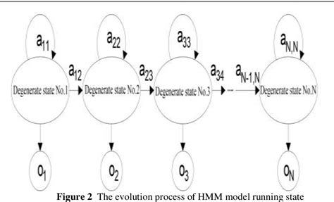 Figure 1 From Methods Of Track Circuit Fault Diagnosis Based On Hmm