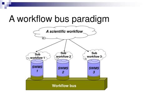 Ppt A Workflow Bus For E Science Applications Powerpoint Presentation