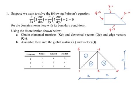 Suppose We Want To Solve The Following Poisson S Chegg Com