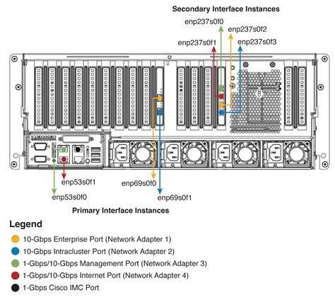 Cisco Dna Center Second Generation Appliance Installation Guide Release 2 3 3 Plan The