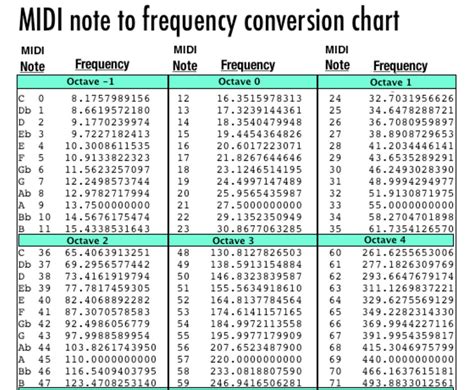 Midi Keyboard Numbers At Tyler Mcintyre Blog