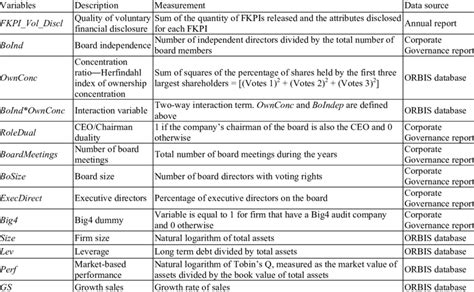 Variable Description And Data Source Download Scientific Diagram