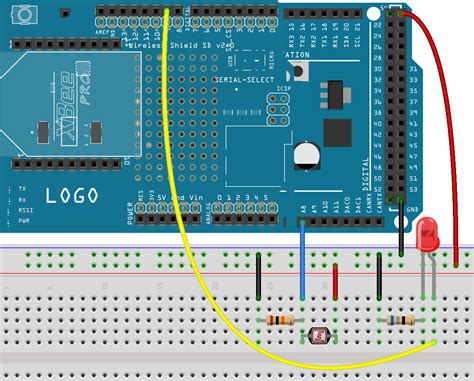 Web λ0 A Different View On Programming Controlling Arduino With Dx Forth
