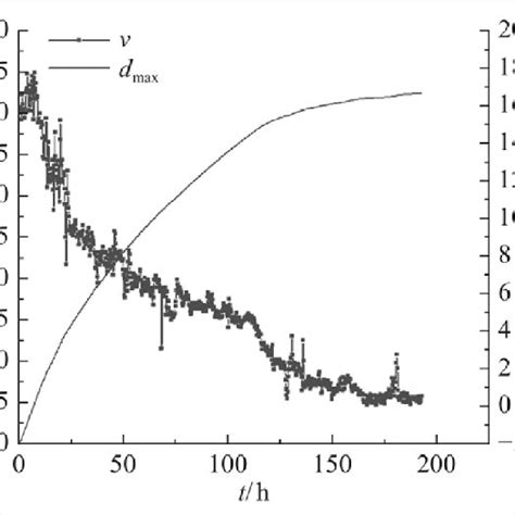 Experimental Result Output Curve Download Scientific Diagram