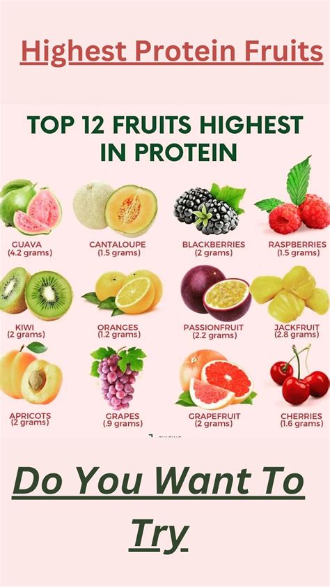 High Protein Fruits Chart Healthy Snacks Nutrition Reference Guide High