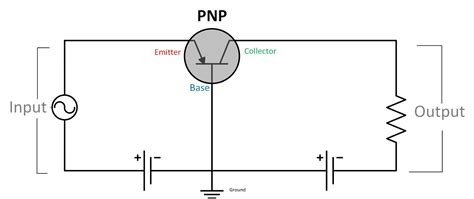 Physics Study For You Common Base Configuration Of BJT Voltage Amplification