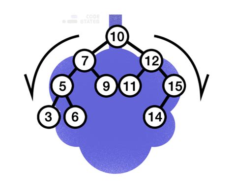 자료구조알고리즘 Binary Search Tree 이론 기초