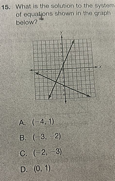 Solved 15 What Is The Solution To The System Of Equations Shown In