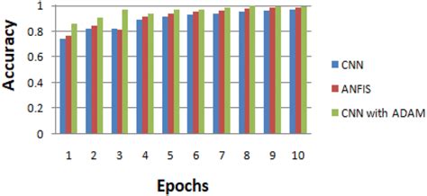 Performance Comparison With Existing Classifier Download Scientific Diagram
