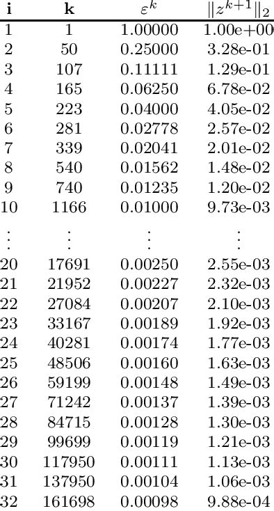 Numerical Experiment Results Download Scientific Diagram