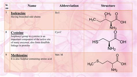 6 Amino Acidspptx Chemistry Science
