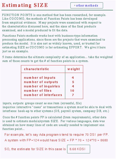 COCOMO Resource Estimation Model