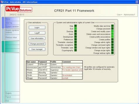 cfr21 part 11 project pcvue pcvue