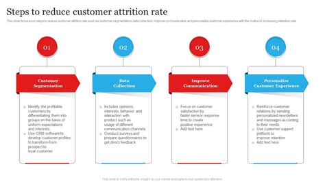 Steps To Reduce Customer Attrition Rate Customer Churn Management To