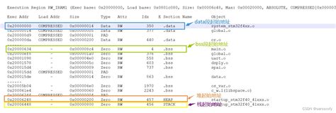 Keil Map文件解析以及如何从map文件还原内存分布 Csdn博客 Keil Map文件解析以及如何从map文件还原内存分布 Csdn博客