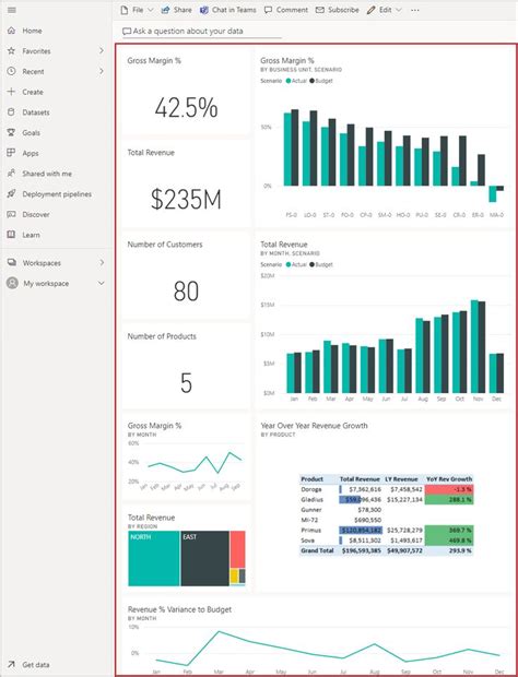 Ejemplo Rentabilidad Del Cliente Para Power Bi Paseo Power Bi