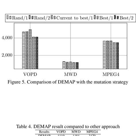 Enables A Visual Assessment Of The Mapping Performance Based On The