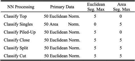 Table 1 From Real Time Classification Of Radiation Pulses With Piled Up Recovery Using An Fpga