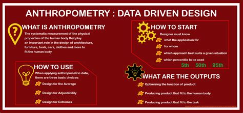 About Anthropometric