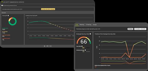 365 Total Protection Hornetsecurity Next Gen Microsoft 365 Security