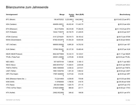 Tax Report Issue Too Many Decimals In The Complete Tax Report Bug Reports Public Koinly