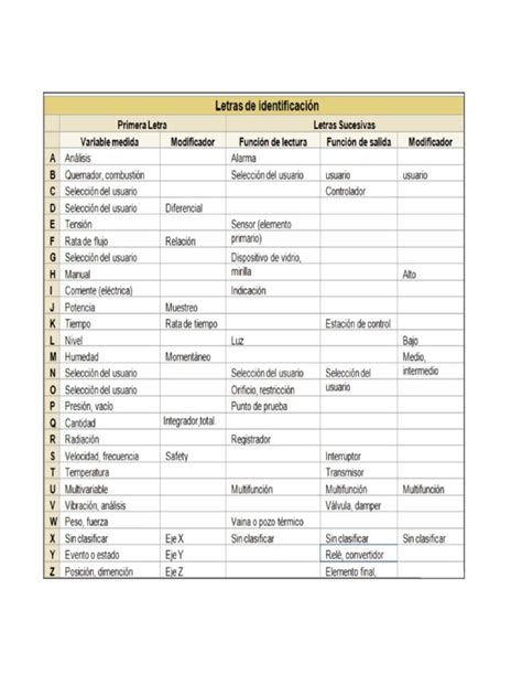 Tabla De Variables Pdf