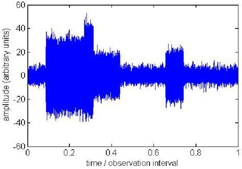 Figure 1 From Spectrum Sensing And Vector Signal Analysis Preprocessing Based On Compressed