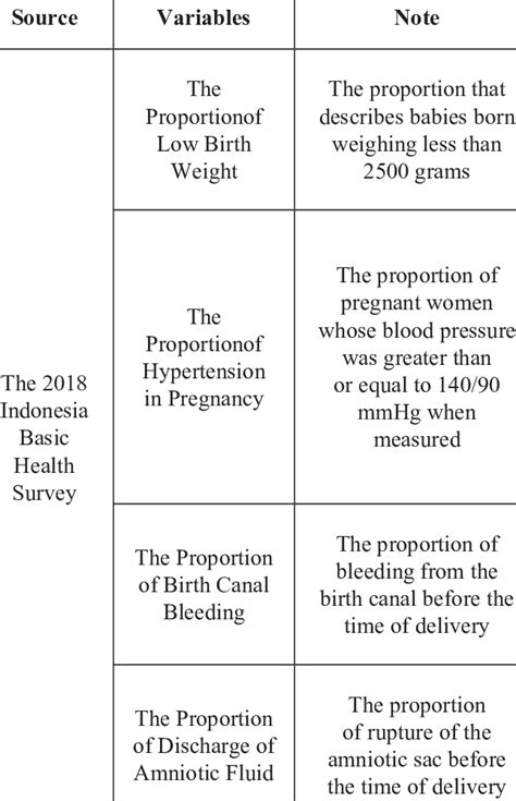 Sources Of Ecological Analysis Data On Factors Associated With The Low Download Scientific
