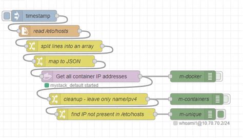 Docker Network IP Addr Management DNS Ideas Installing And Using OpenWrt OpenWrt Forum