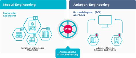 Module Type Package MTP Wiley Analytical Science
