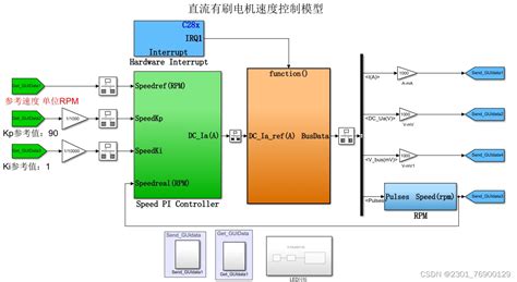 主控芯片dsp Tms320f28335,基于matlab Simulink开发的嵌入式模型,模型可自动生成ccs工程代码matlab 主控芯片dsp Tms320f28335,基于matlab Simulink开发的嵌入式模型,模型可自动生成ccs工程代码matlab