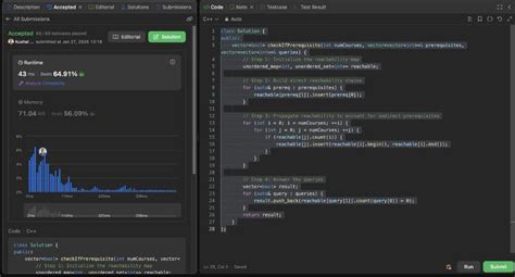 Kushal Bansal On Linkedin Leetcode Dailychallenge Graphtheory