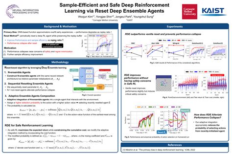 Neurips Poster Sample Efficient And Safe Deep Reinforcement Learning Via Reset Deep Ensemble Agents