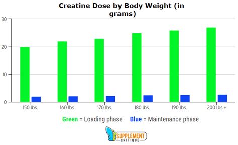 How To Take Creatine Your Complete Guide Supplement Critique