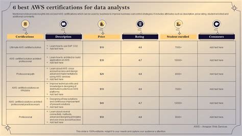 6 Best Aws Certifications For Data Analysts Ppt Powerpoint