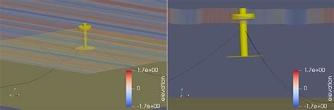 overview — wec sim documentation