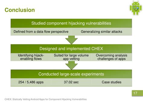 Ppt Chex Statically Vetting Android Apps For Component Hijacking Vulnerability Powerpoint