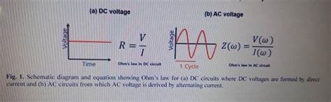 A Dc Voltage B Ac Voltage Fig 1 Schematic Diagram And Equation Show