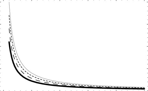Variations Of Scalar Field Φ Against R For Different Black Holes With
