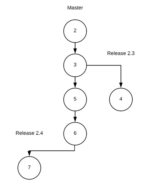 Release Branch Gitlab Quick Start Guide Book