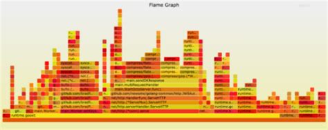 Oops I Did It Again P Making The Switch From Nodejs To Golang