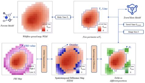 Publications Jiahao Zhou