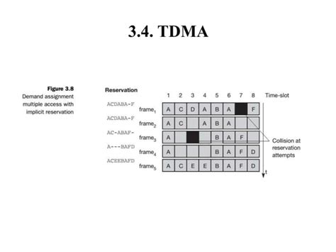 medium access control pptx computer networking computing