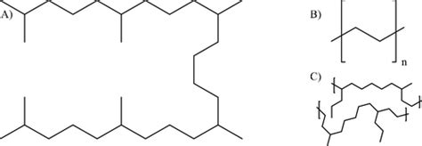 Low Density Polyethylene Structure