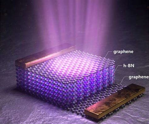 Worlds First Hbn Based Deep Ultraviolet Led