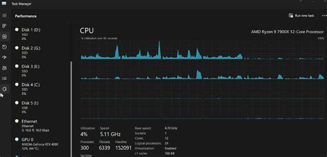 New Task Manager What Went Wrong R Windows11