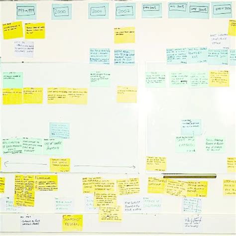 The RAPID Framework Download Scientific Diagram