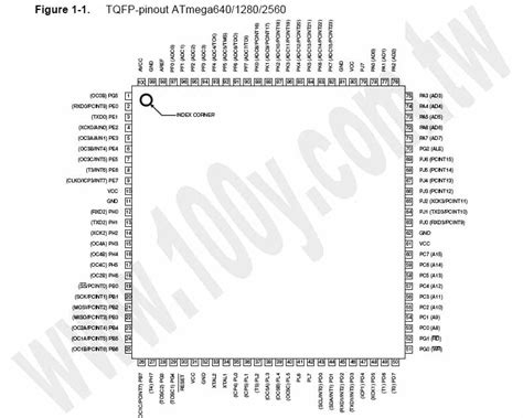atmega2560v 8au atmel atmel atmega2560v 8au