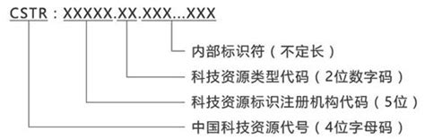 数据标识 甘肃省科学数据中心