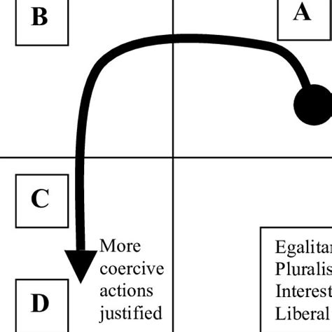 Proportionality Principle Download Scientific Diagram